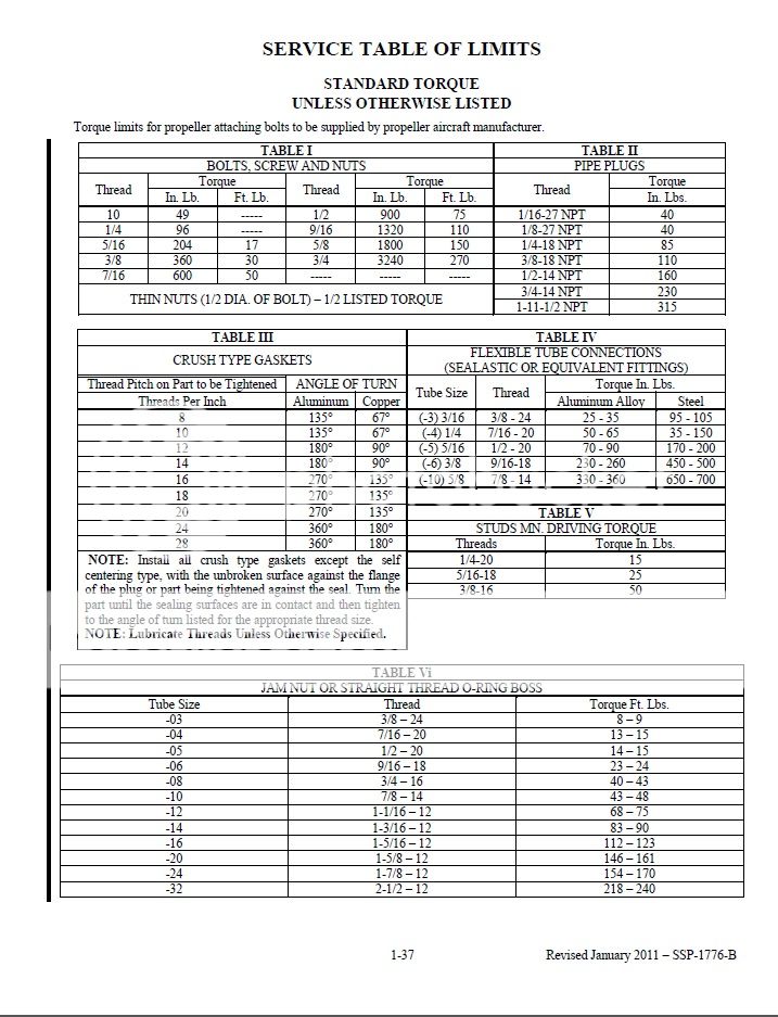 Prop gov pad O-ring fitting jam nut torque? | Van's Air Force